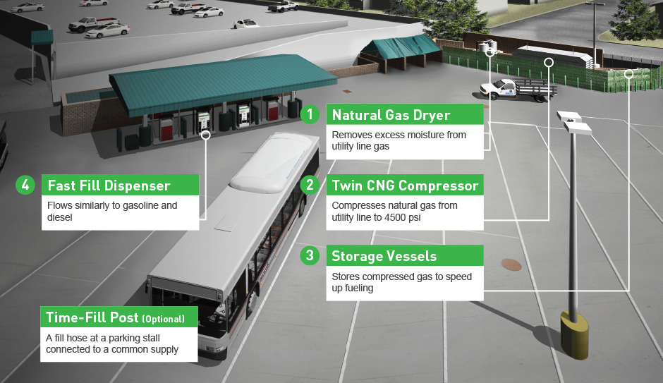 Engineering & Construction | Clean Energy Fuels