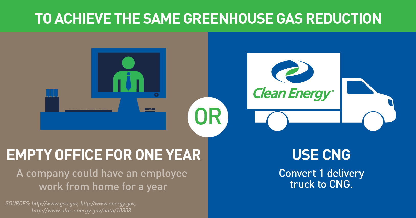 Carbon Footprint Reduction Options - Clean Energy