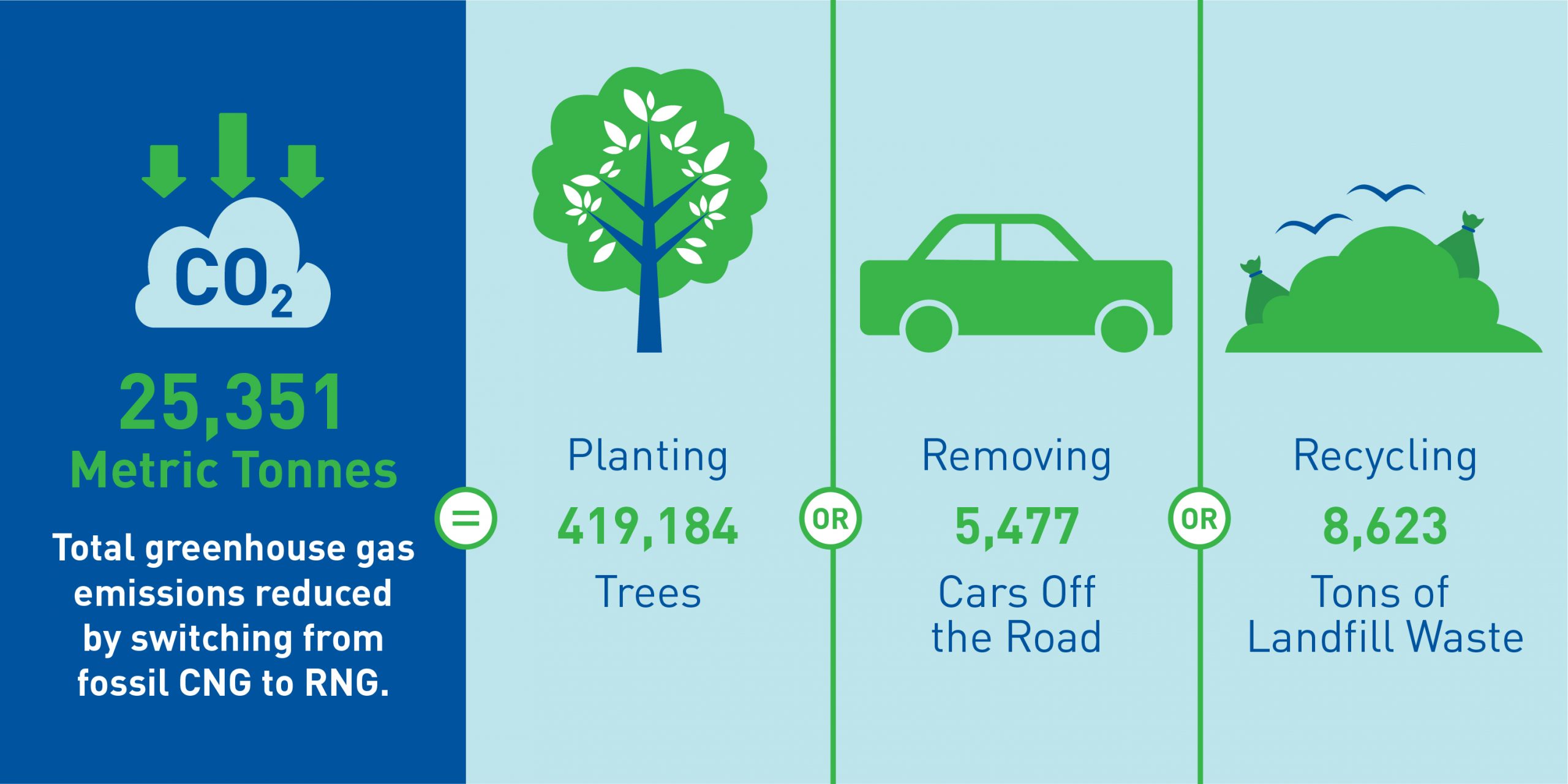 Clean Energy will Provide Renewable Natural Gas for New York City MTA ...