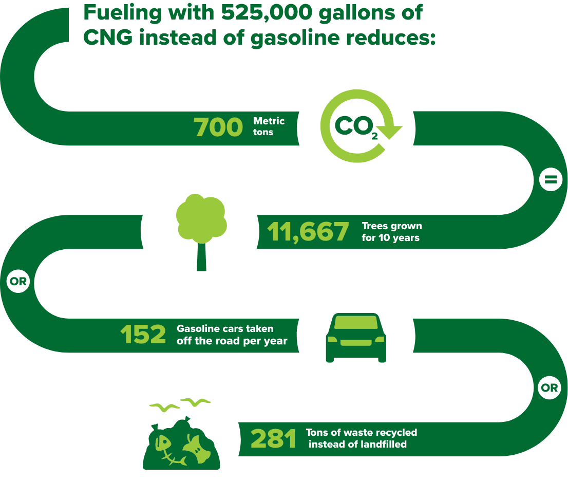 Enbridge Partnership - Clean Energy